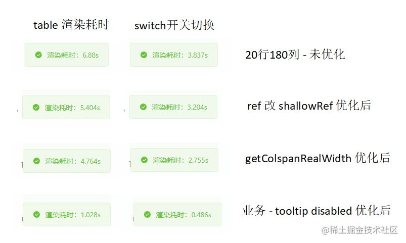 Vue3 Table 性能优化，减少 85% 渲染耗时_vue3 el-table大数据性能-CSDN博客