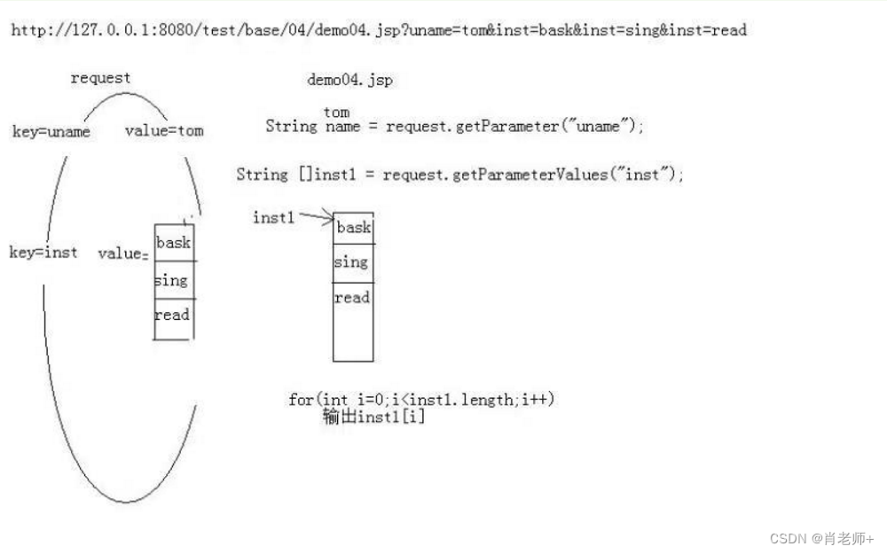 javaweb课程.classseven（Jsp内置对象.session/page/request传递数据的方式和特点）_page内置对象 ...