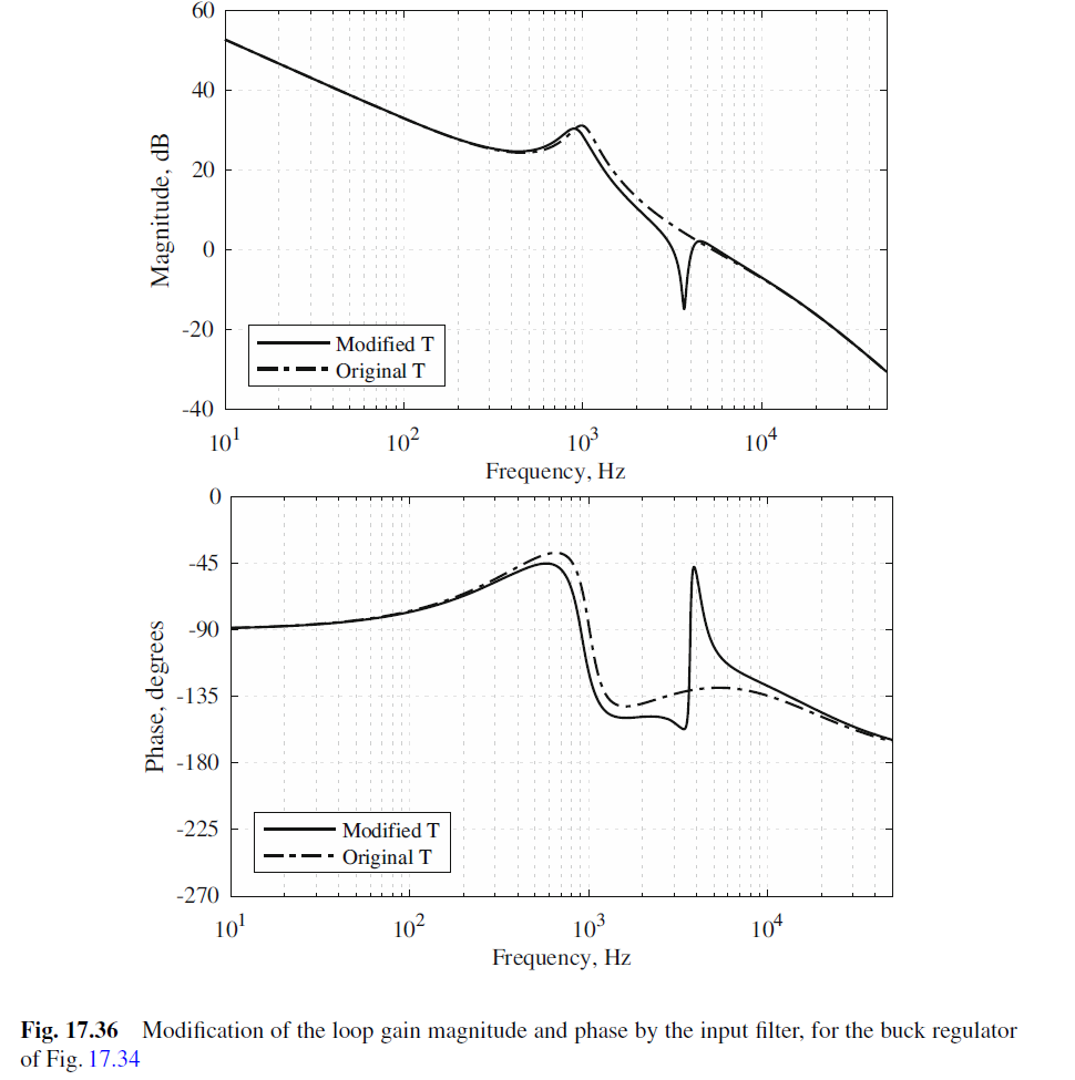 Chapter 17 Input Filter Design_input filter considerations in design and applicat-CSDN博客