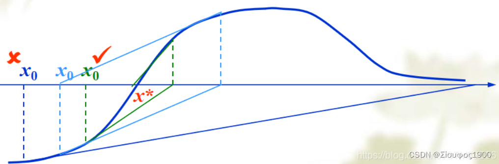Matlab 非线性迭代法(1)牛顿法上机题 Newton迭代法 Matlab Csdn博客