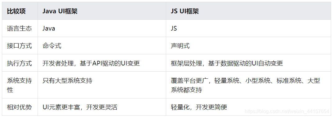 HarmonyOS Java UI框架与JS UI框架页面跳转与传参_uiapp中 jumpto-CSDN博客