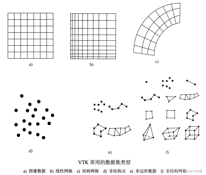 Vtk数据集转换与类型详解 Csdn博客 2617
