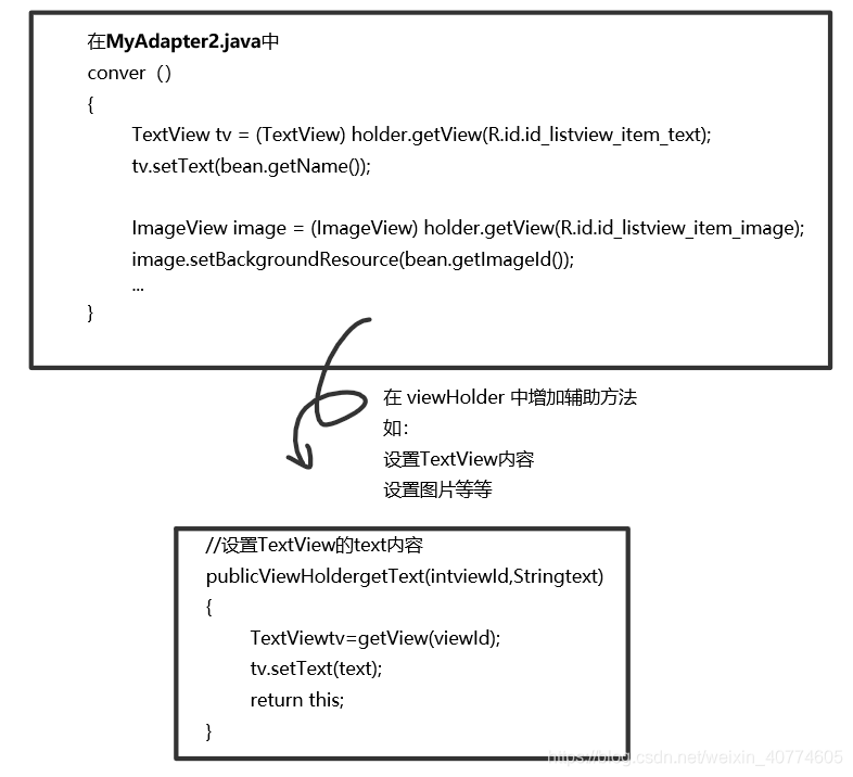 【21】Android Adapter - 打造通用BaseAdapter_list baseadapter-CSDN博客