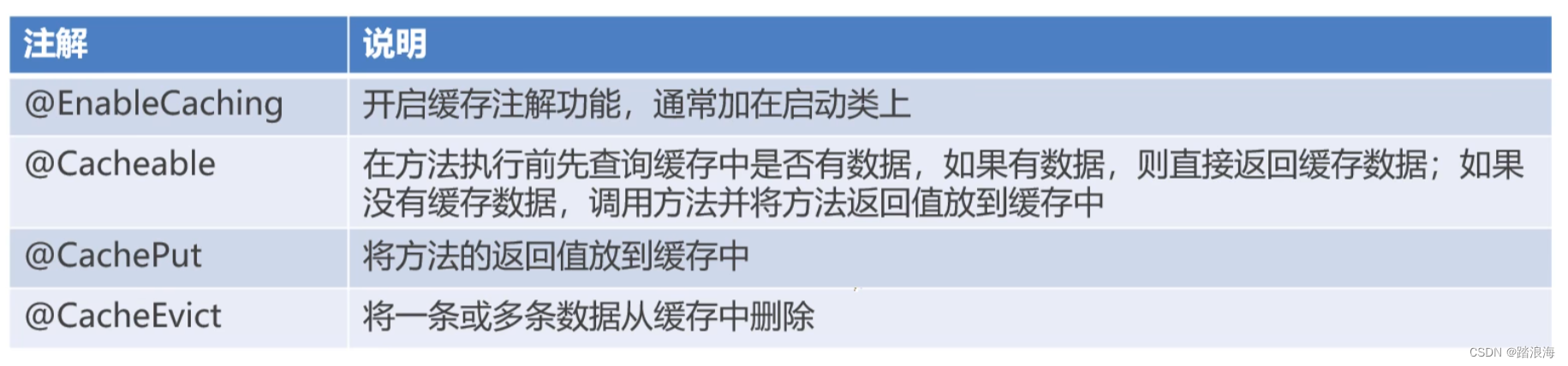 Spring Cache 缓存框架-CSDN博客