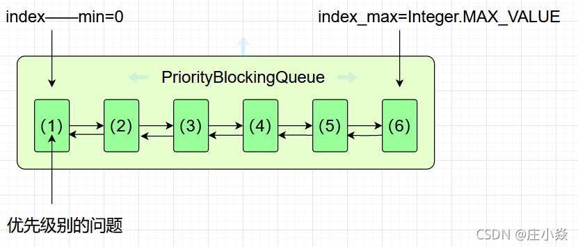JDK源码——BlockingQueue类_jdk blockingqueue-CSDN博客