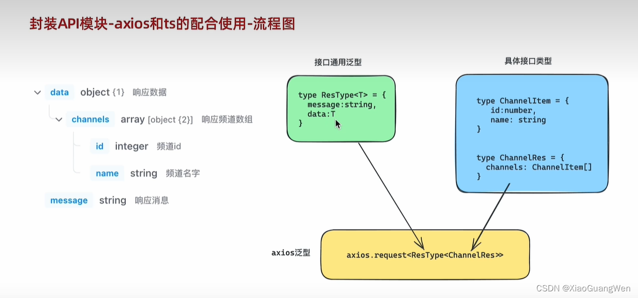 React & TS-CSDN博客