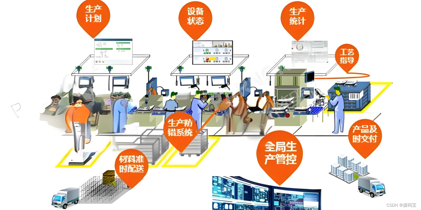 Java基于saas模式云mes制造执行系统源码spring Boot Hibernate Validation什么是mes系统