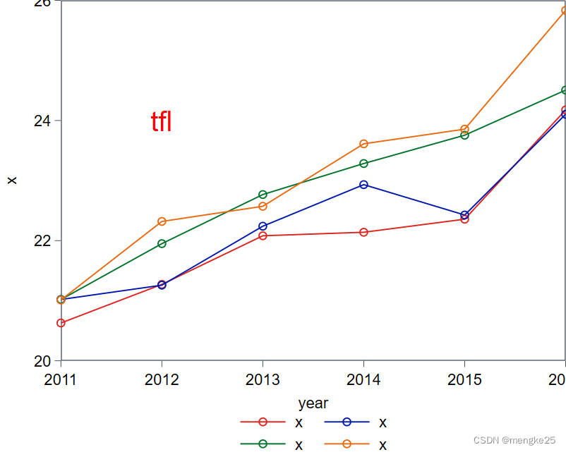 【stata】stata绘图模板（stata scheme）-CSDN博客
