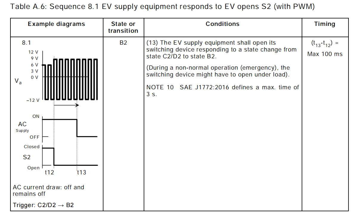 IEC 61851-1 协议_iec61851-1-CSDN博客
