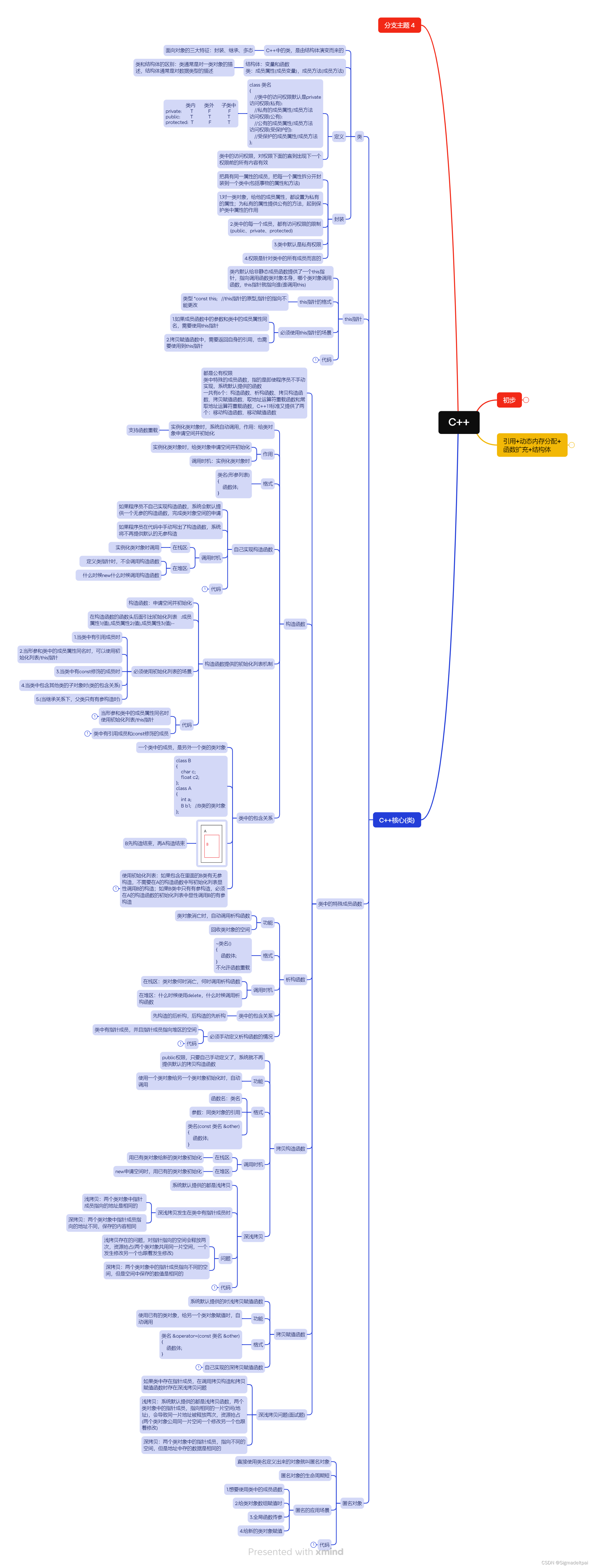 C++类myString：构造、操作与析构函数示例-CSDN博客