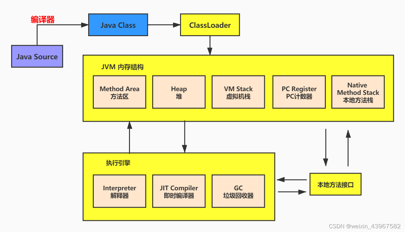JVM Class文件结构_jvm start slot-CSDN博客