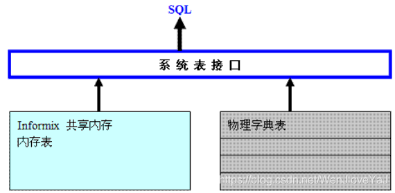 通过 Informix 系统表监控和优化数据库_informix dbaccess sysmaster