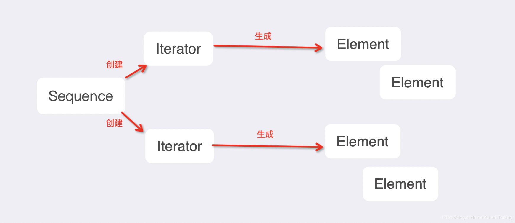 14、Swift Sequence_swift sequence collection-CSDN博客