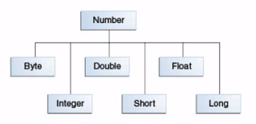 how2j学习笔记（JAVA基础）_show2j-CSDN博客