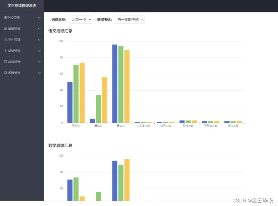 【星云毕设】基于php学生成绩管理系统学生管理系统用到的技术php Html Css Csdn博客