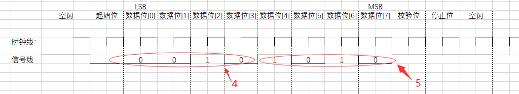 2021 7 29 Verilog语言实现串口的收发——接收功能(含有灵活校验位设计)fpga解析串口协议帧 Csdn博客