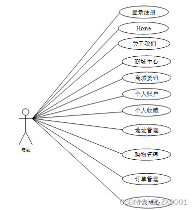 ssm创意商城-计算机毕业设计源码03663-CSDN博客