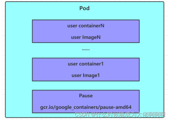 Kubernetes -- 实战入门之简析Namespace、Pod、Label、Deployment、Service（四 ...