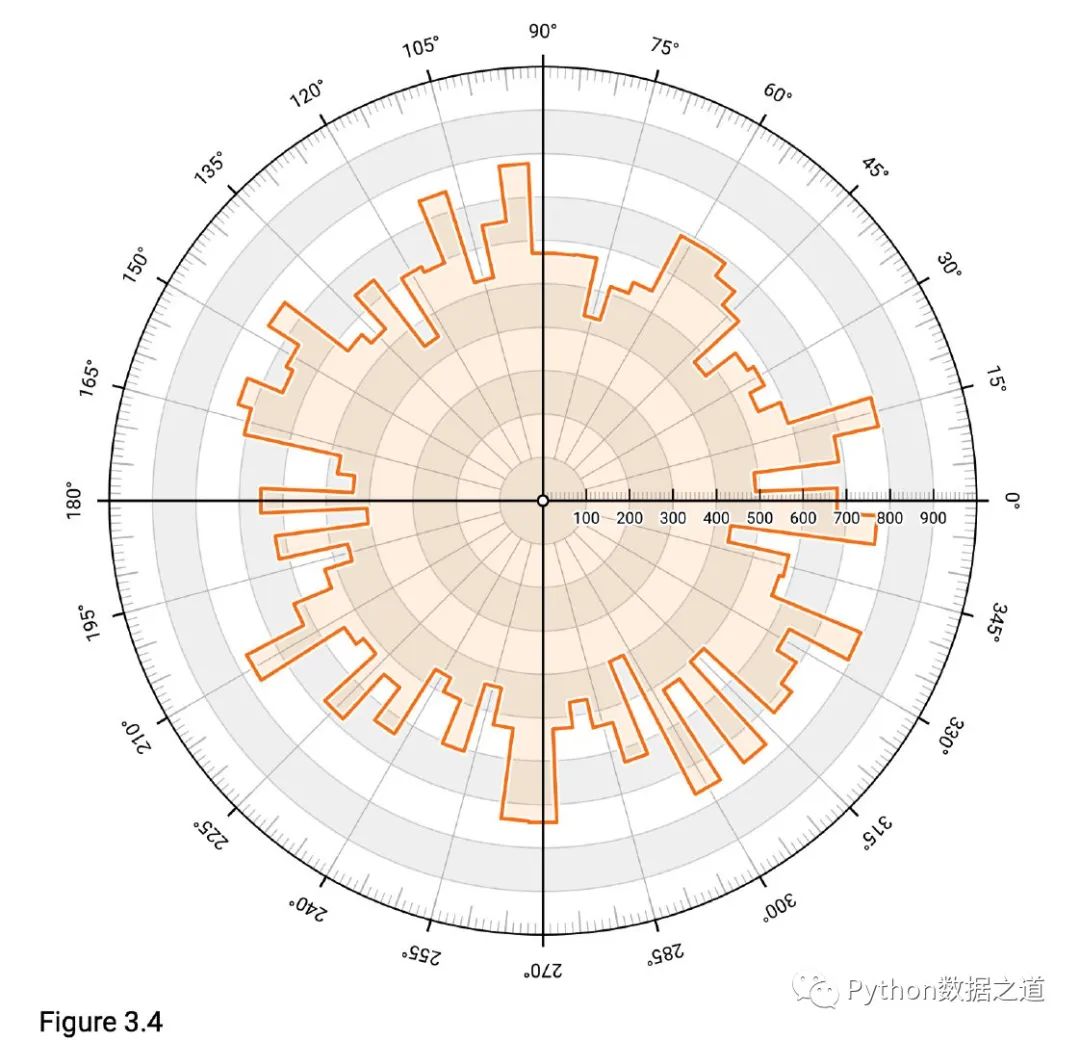 【Python】Matplotlib 可视化必备神书，附pdf下载-CSDN博客