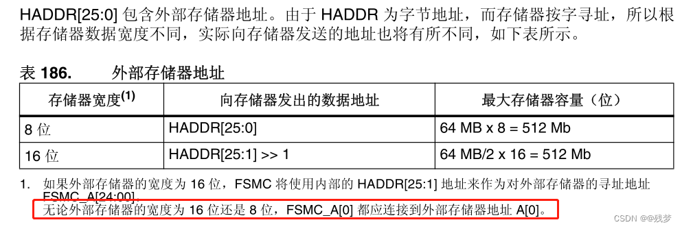 7、STM32 FSMC驱动SRAM_fmc fsmc-CSDN博客