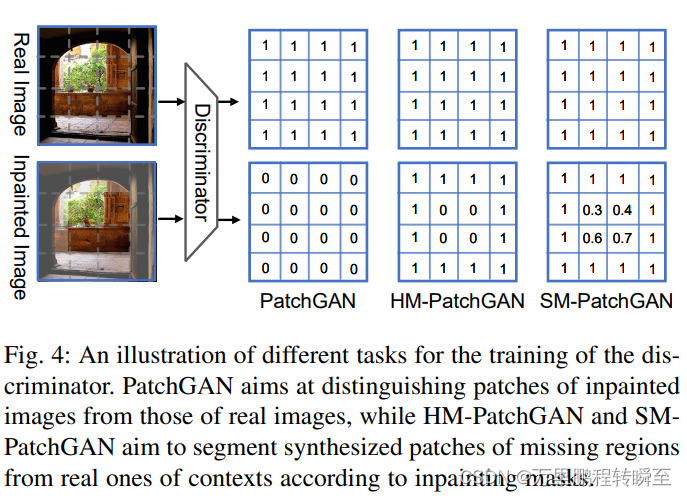 AOT-GAN-for-Inpainting项目解读|使用AOT-GAN进行图像修复-CSDN博客