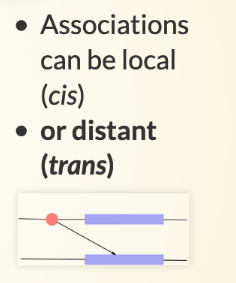 eQTL分析：原理、方法与应用-CSDN博客