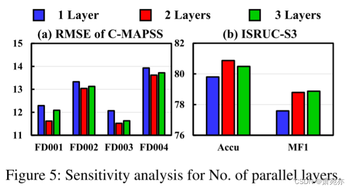 Fully-Connected Spatial-Temporal Graph for Multivariate Time-Series Data-CSDN博客