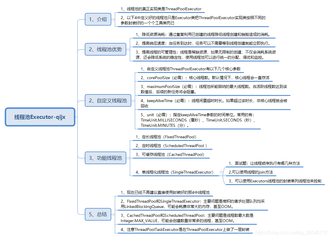 java线程池之ThreadPoolExecutor介绍_java 介绍threadpoolexecutor-CSDN博客
