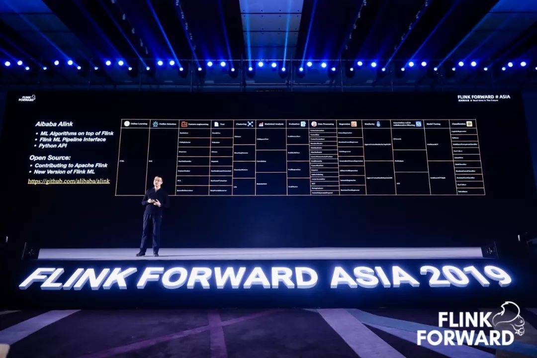 阿里重磅开源全球首个批流一体机器学习平台Alink，Blink功能已全部贡献至Flink_flink blink alink-CSDN博客
