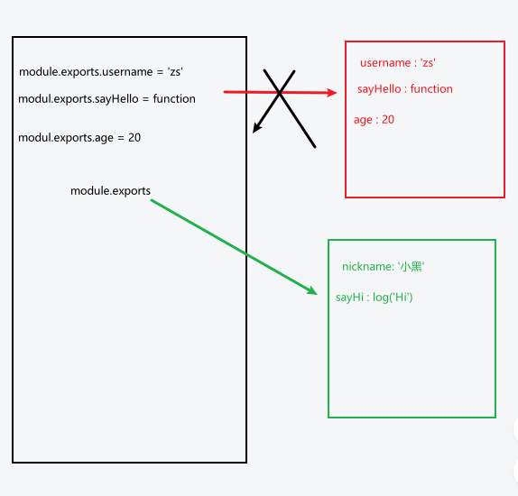 module.exports指向问题_ts module.exports-CSDN博客