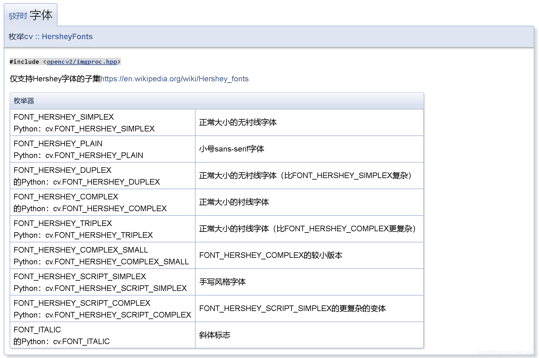 Python Opencv 如何给图片添加文字?cv2puttext Pilopencv Puttext 标注没显示 Csdn博客