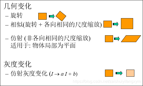 Harris角点检测 及 Matlab实验_matlab实现harris角点检测-CSDN博客