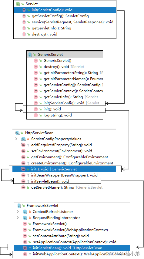 SpringMVC笔记-尚硅谷（杨博超）_杨博超it-CSDN博客