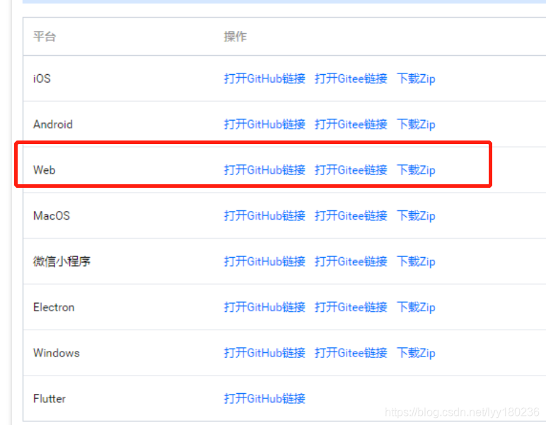 React项目集成腾讯TRTC（web版）_react 集成腾讯云trtc-CSDN博客