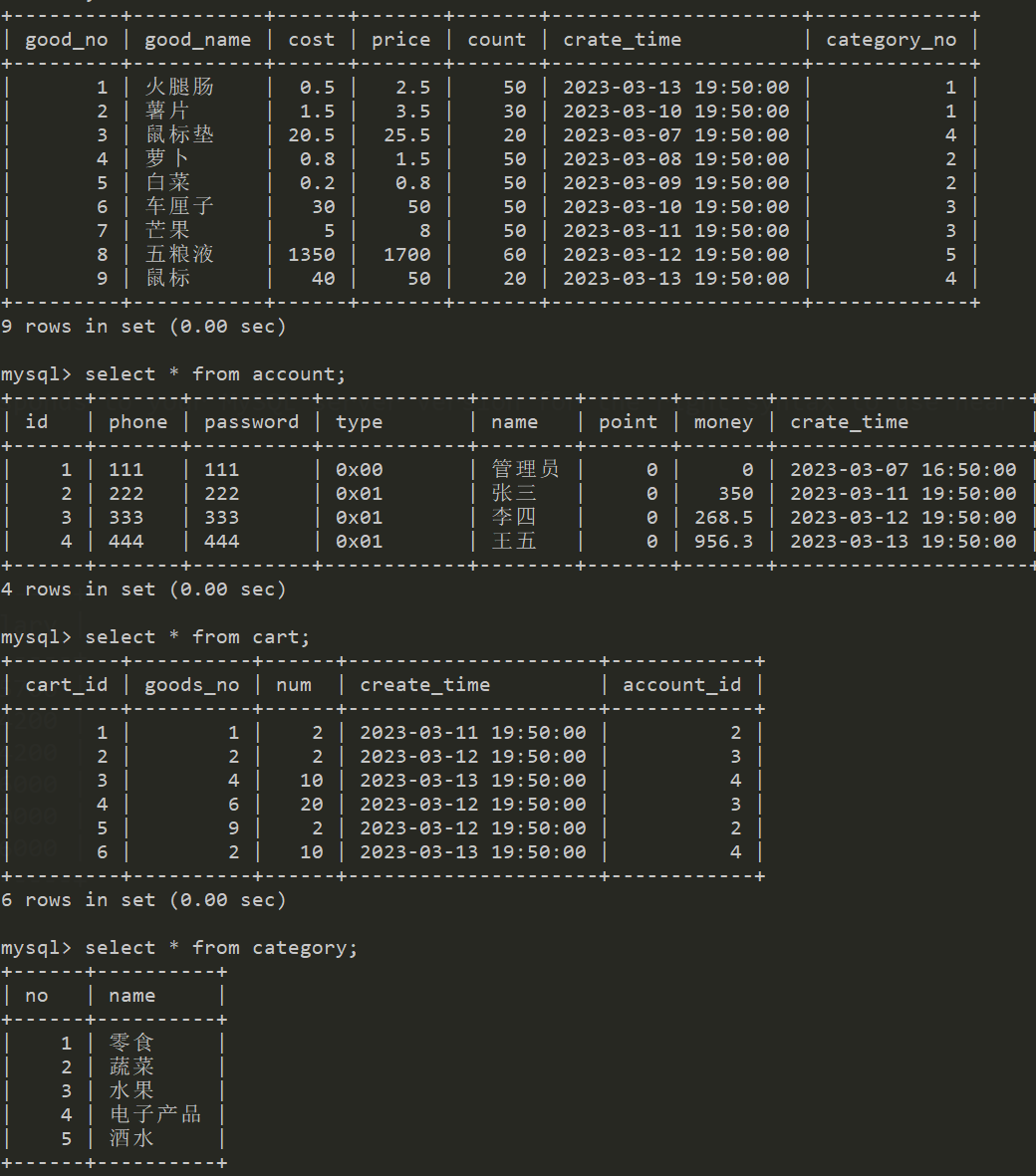 MYSQL综合查询练习(7/24)-CSDN博客