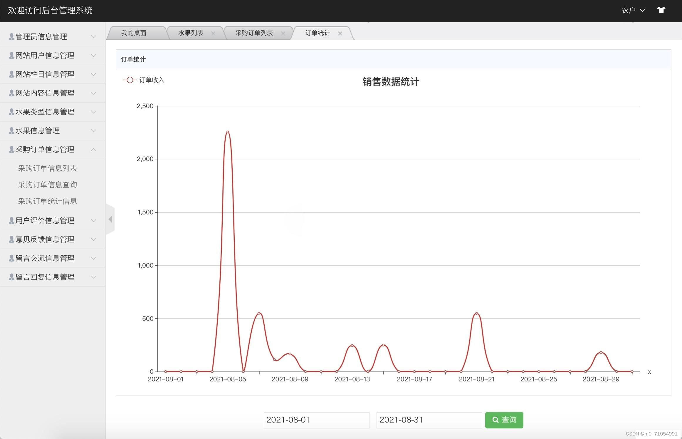 基于javaweb+mysql的ssm水果商城管理系统(java+ssm+jsp+jquery+mysql)_java_m0_71054991-魔乐社区