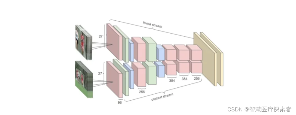 深度学习中小知识点系列(十六) 解析pytorch中Conv1d、Conv2d，Conv3d，空洞卷积，转置卷积，深度可分离卷积(详尽 ...