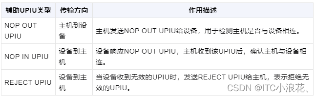 UFS协议—新手快速入门（三）【7-9】-CSDN博客