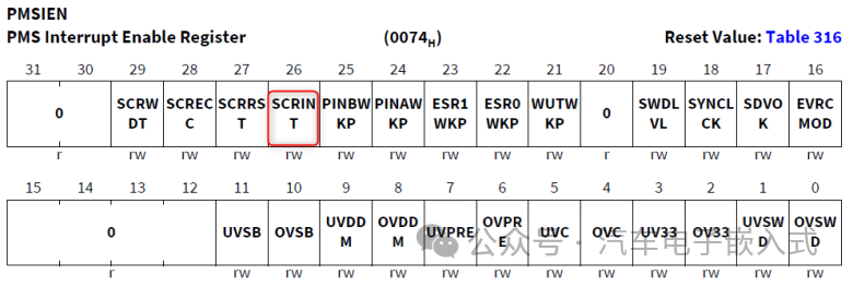 【TC3xx芯片】TC3xx芯片电源管理系统PMS详解-CSDN博客