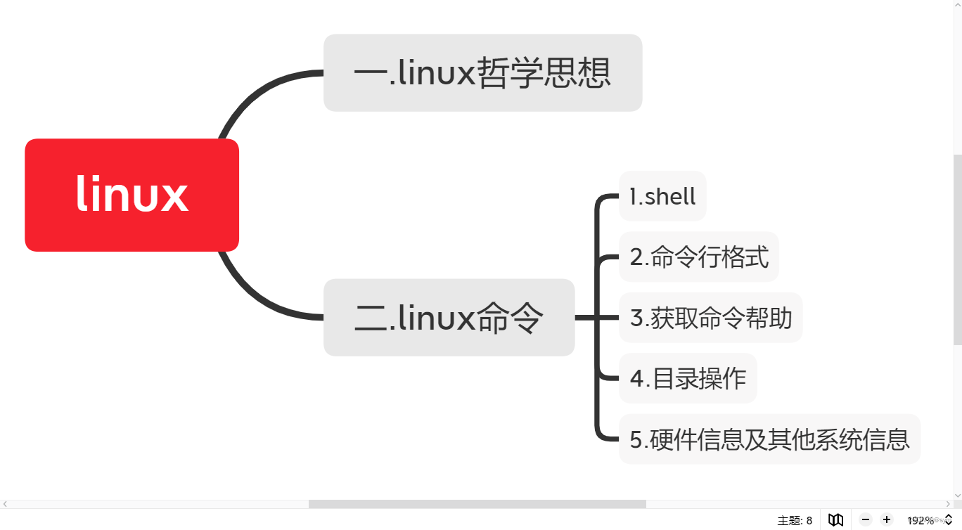 Linux操作系统基础：shell命令与系统管理-CSDN博客