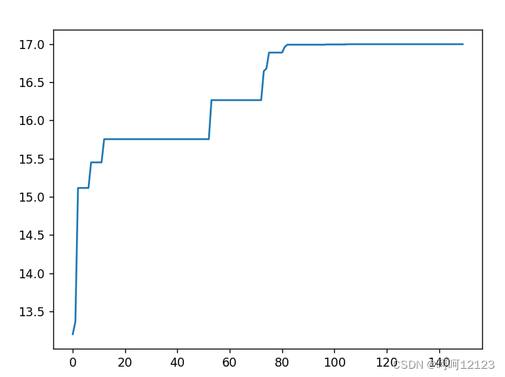 手把手教你如何编写基本遗传算法(simple genetic algorithm，SGA)，用python实现_遗传算法python代码-CSDN博客