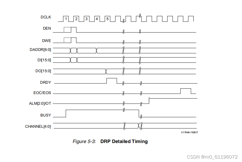 XADC 原理及Xilinx FPGA XADC IP-CSDN博客