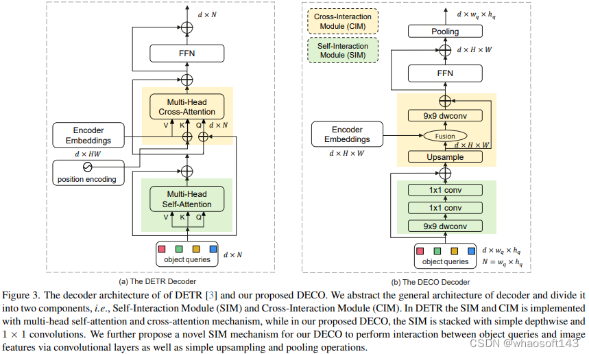 Detection ConvNet（DECO）-CSDN博客