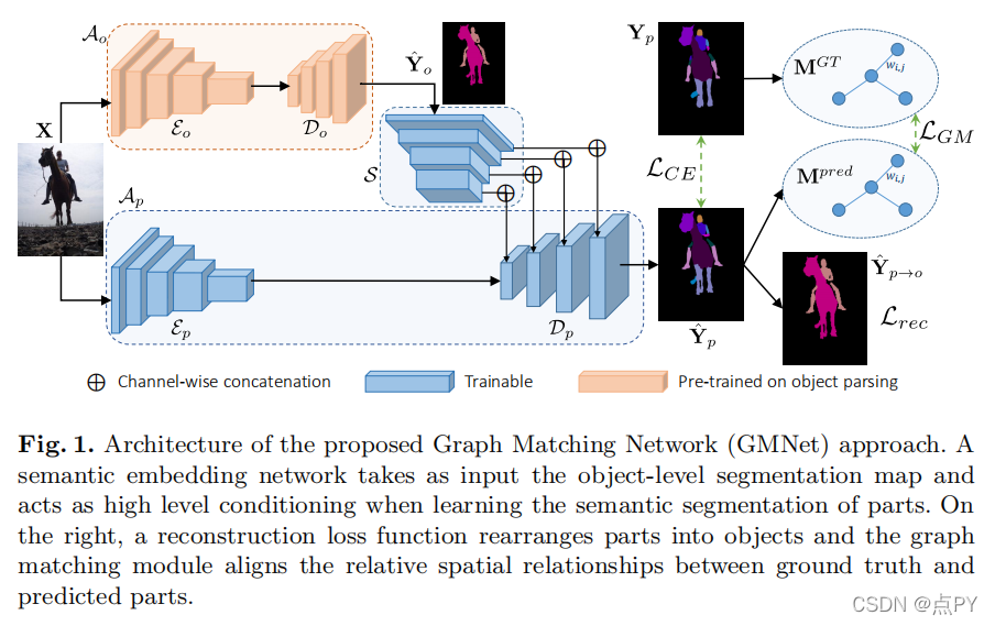 图卷积在语义分割上的应用（论文集）_graph-fcn for image semantic segmentation-CSDN博客