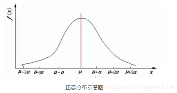 金融市场中的黑天鹅与分布假设-CSDN博客
