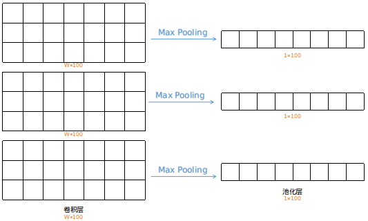 使用TextCNN+Word2Vec实现简历文本分类（一）_word2vec textcnn-CSDN博客