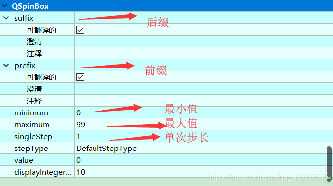 QT基本控件——Spin Box & Double Spin Box_spinbox三角怎么变大-CSDN博客