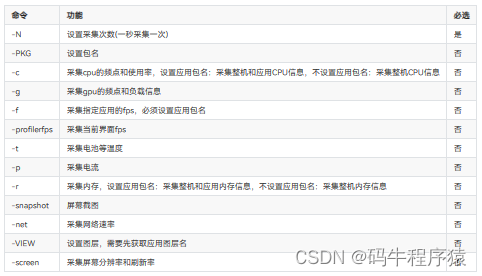 OpenHarmony实战开发-SmartPerf性能工具使用指导-CSDN博客