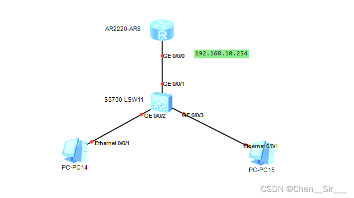 华为交换机DHCP配置-CSDN博客
