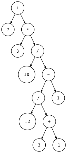 【编译原理】构建一个简单的解释器（Let’s Build A Simple Interpreter. Part 7.）（笔记）解释器 ...